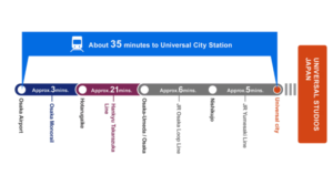 Universal Studios Japan 2025 Guide: How to Get from Tokyo and Kansai Airports to USJ